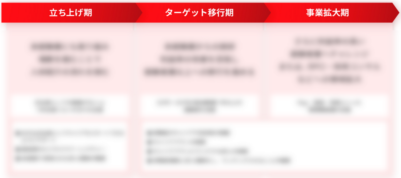 ビズリーチ様共催セミナー開催！〜人材紹介会社のマネタイズポイント拡大について〜 | Crowd Agent │ 【人材紹介会社様向け】導入数No.1 求人データベース（クラウドエージェント）